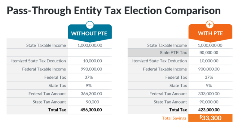 State Pass-Through Entity Taxes: Game-Changing Tips for Compliance