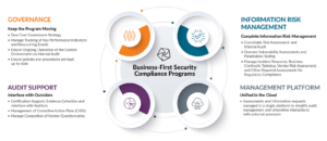 Managed Compliance Services | Aprio