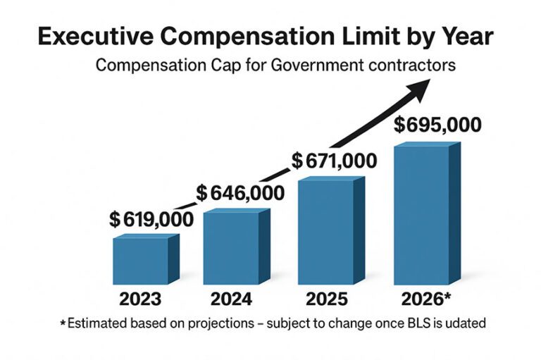 2025 and Estimated 2026 Compensation Limits: A Strategic Guide for ...