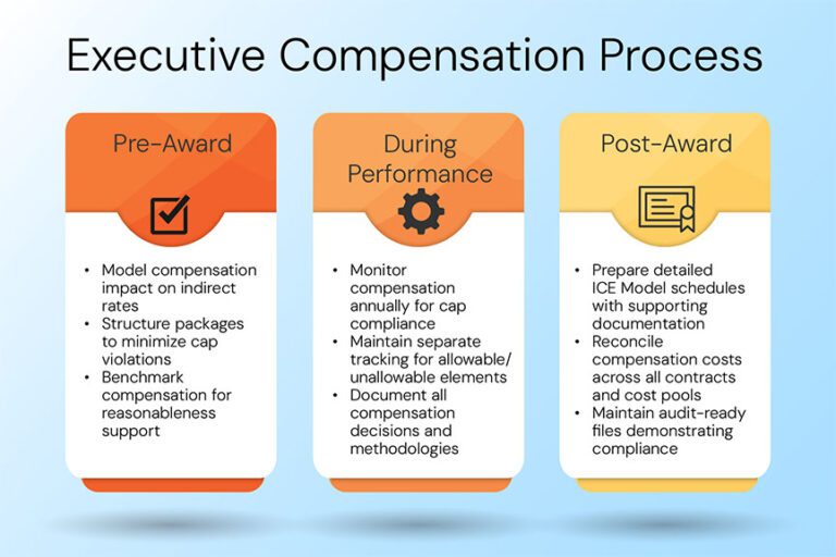 2025 and Estimated 2026 Compensation Limits: A Strategic Guide for ...